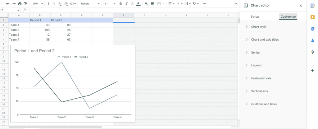 How to Make a Graph in Google Docs: with 5 Simplified Steps